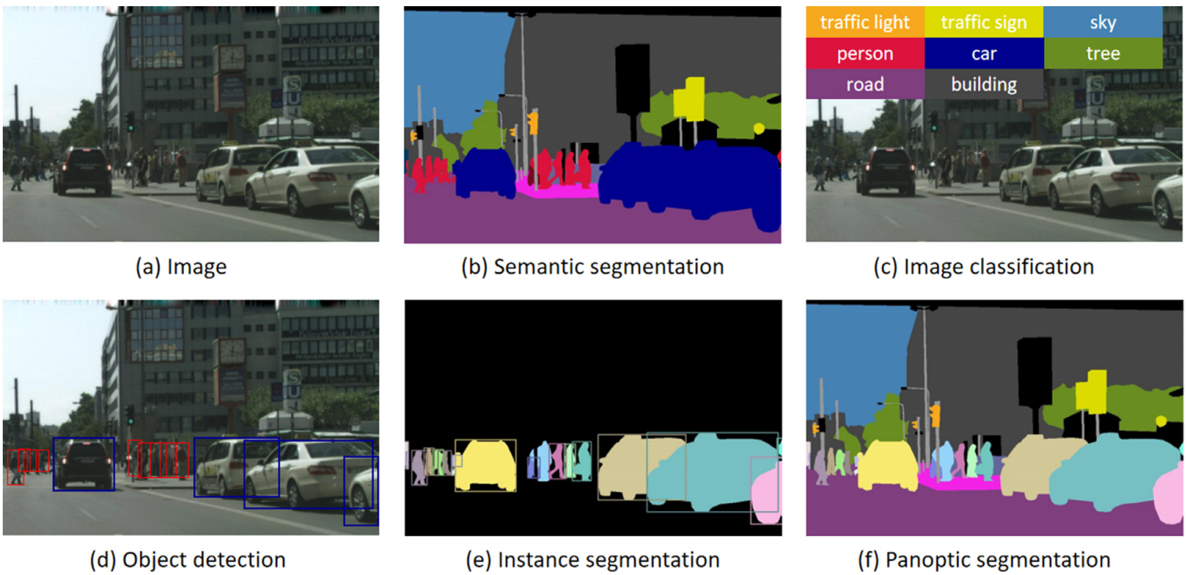 基于不同监督强度分类的语义分割综述：a Breif Survey On Semantic Segmentation With Deep Learning A Brief Survey On