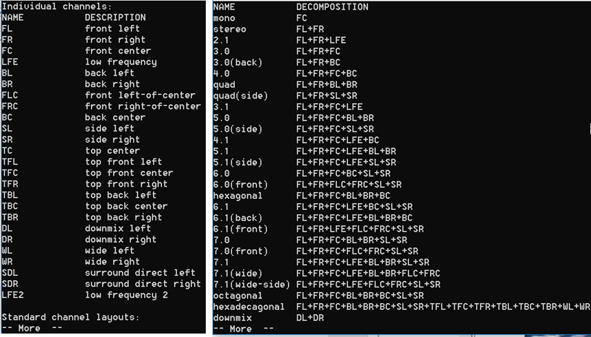 最全ffmpeg命令合辑_ffmpeg windows-CSDN博客