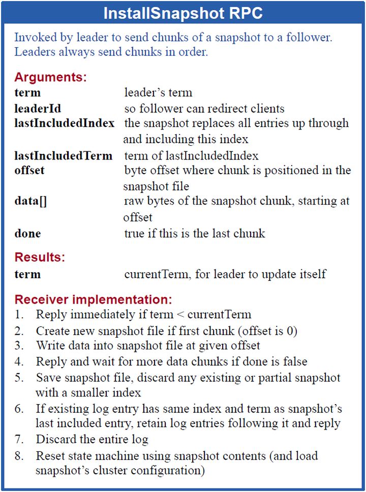 Raft算法详解_raft 算法-CSDN博客