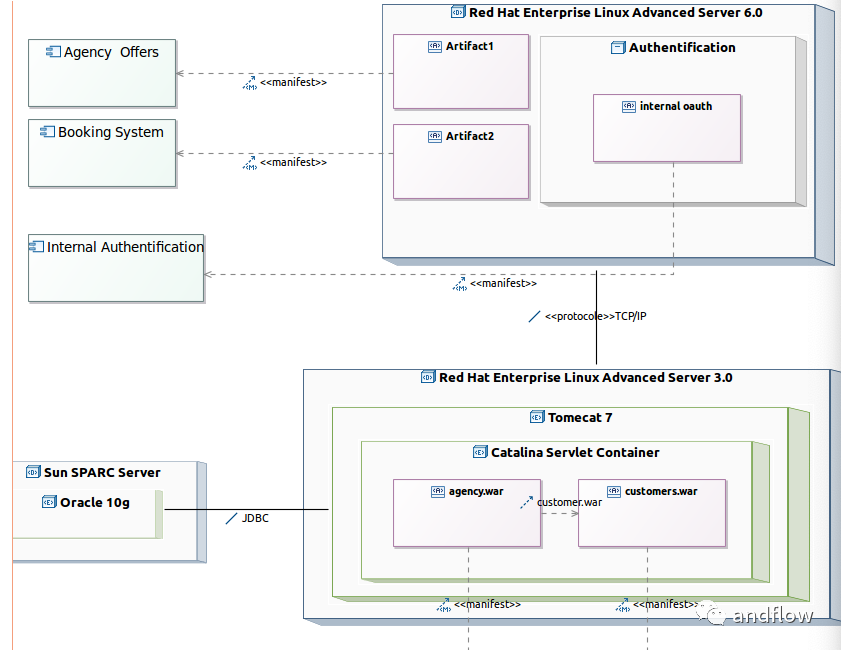 【GitHub项目推荐--免费开源UML设计工具】【转载】_uml免费工具-CSDN博客