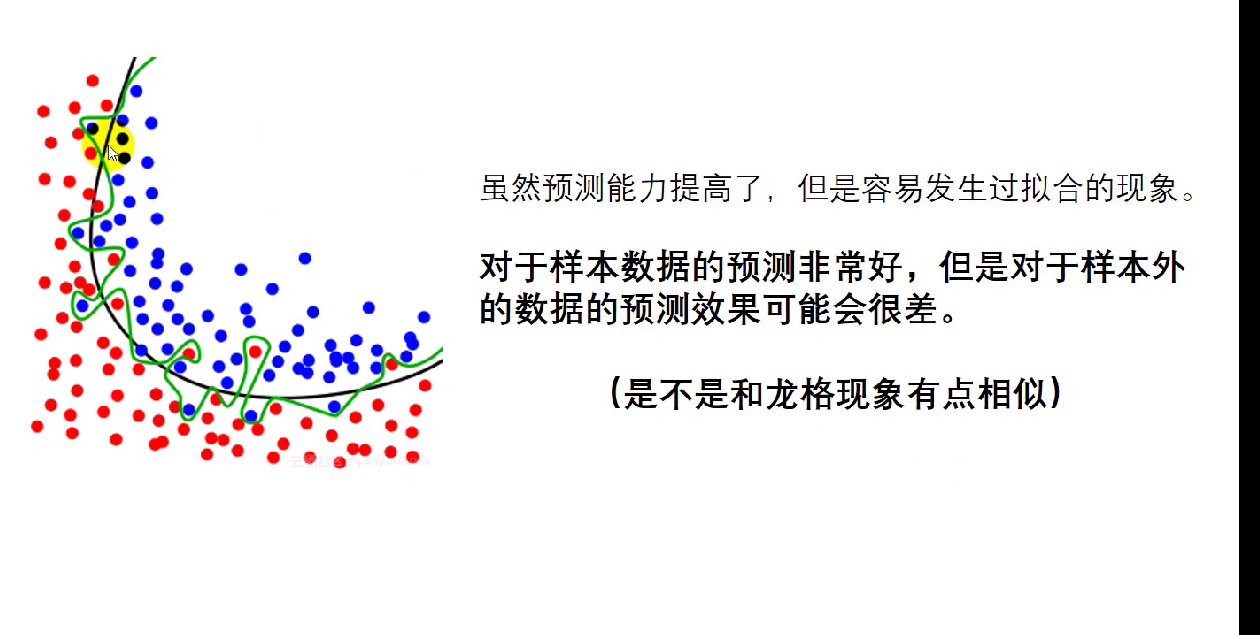 【数学建模】分类模型分类建模是什么 Csdn博客 