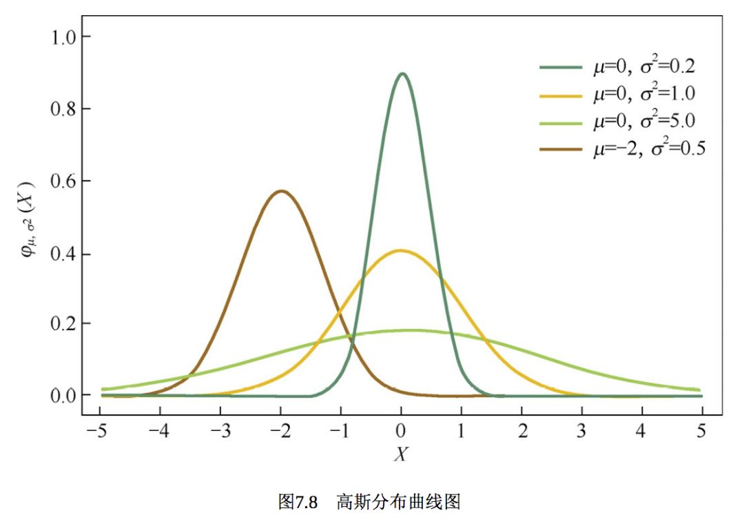 l2高斯分布_带答案的面试真题分享：L1正则&L2正则-CSDN博客