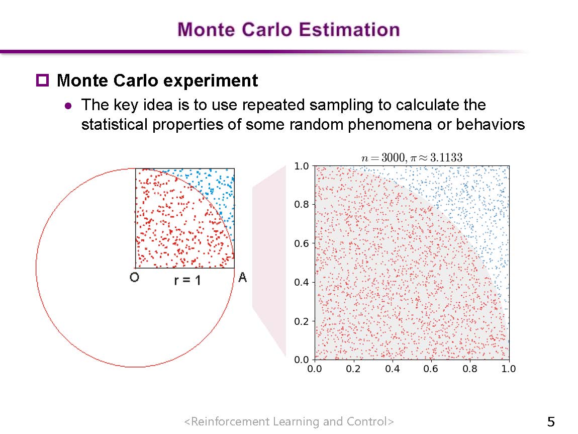 李升波-《强化学习与控制》-Lecture 3（2023年春季）_李升波梯度下降-CSDN博客