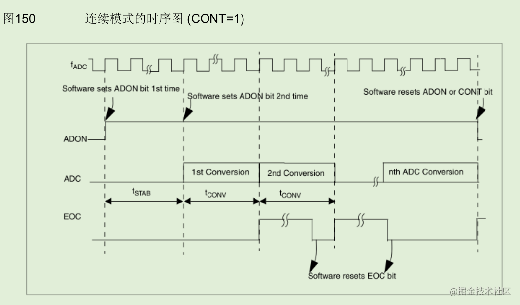 STM8单片机ADC连续采样模式_stm8s中的ad采样连续转换和单次转换有什么区别?-CSDN博客