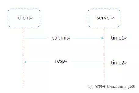 Linux strace、pstack 命令 使用详解-CSDN博客