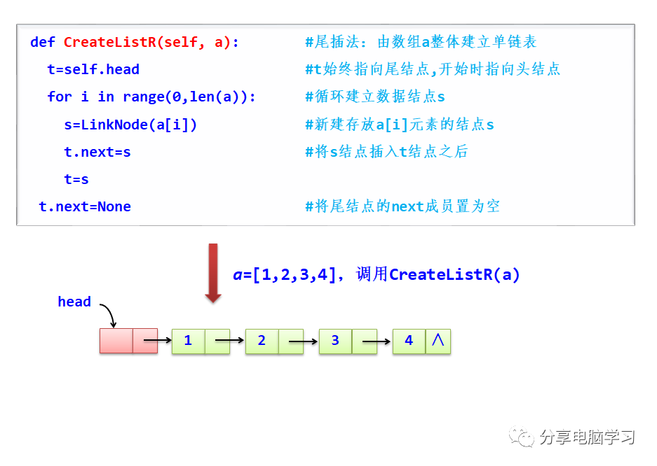 C使用单向链表存储一组有序数据数据结构线性表(二) Csdn博客