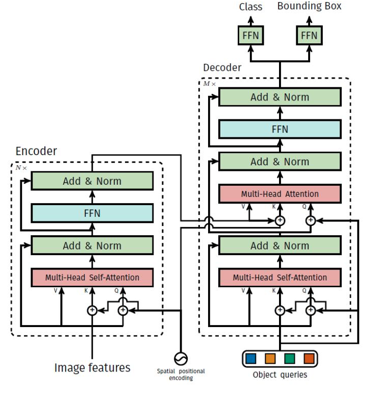 人物交互算法（HOI）学习笔记之 ——QPIC-CSDN博客