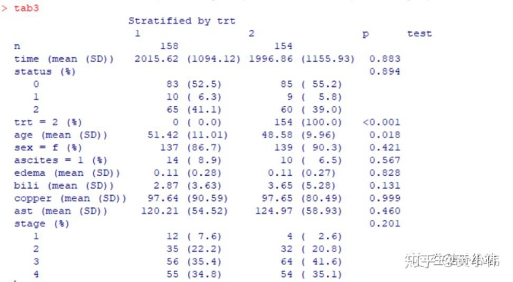 t分布表精确完整图_R|tableone 快速绘制文章“表一”-基线特征三线表-CSDN博客