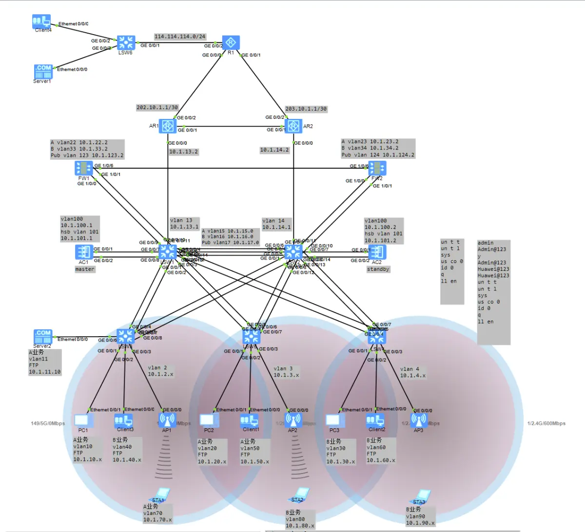 华为AC双机热备配置_双ac都需要配置哪些技术-CSDN博客