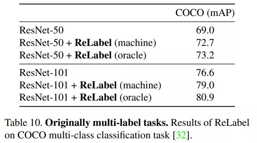 重新标注128万张ImageNet图片：多标签，提升模型性能_imagenet subfold format-CSDN博客