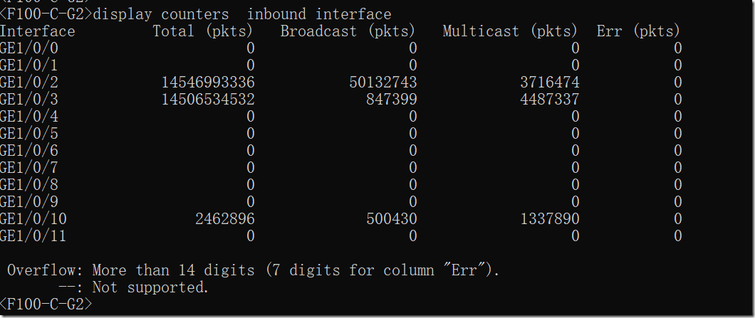 H3C如何批量查看设备接口带宽占用率_h3c查看端口带宽利用率-CSDN博客