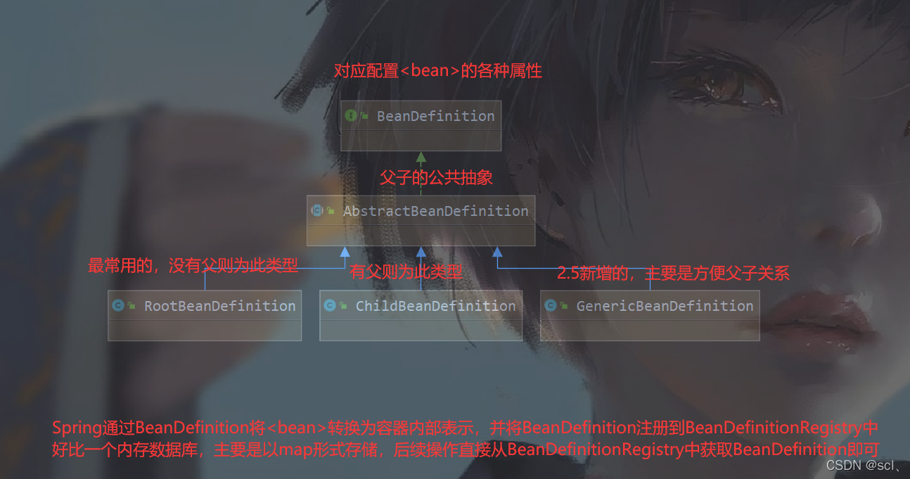 Spring Cloud配置热更新注解@RefreshScope原理使用坑 以及 @Value、@ConfigurationProperties注解原理_refreshscope ...