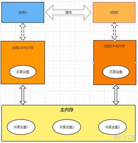 ThreadLocal_threadlocal自动清除-CSDN博客