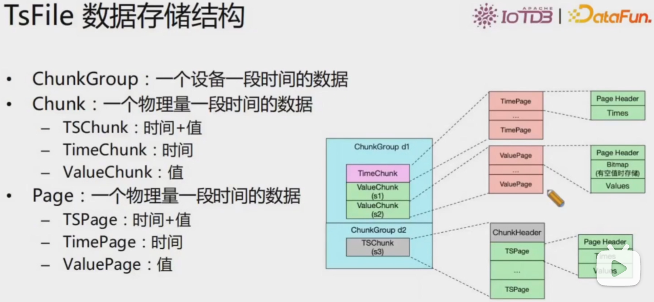 【精选】IoTDB学习笔记-CSDN博客