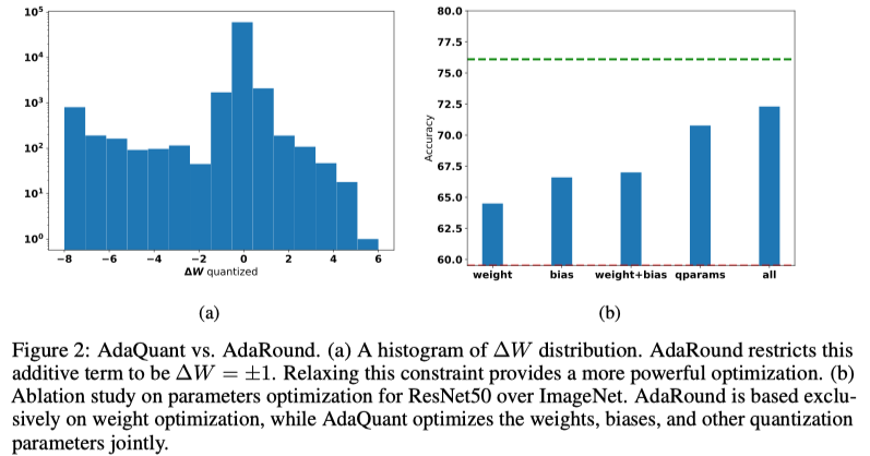 AdaQuant：改进训练后神经网络量化：分层校准和整数编程-CSDN博客