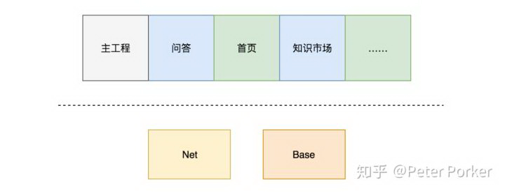 知乎 Android 客户端组件化实践主工程中substitute Module Csdn博客