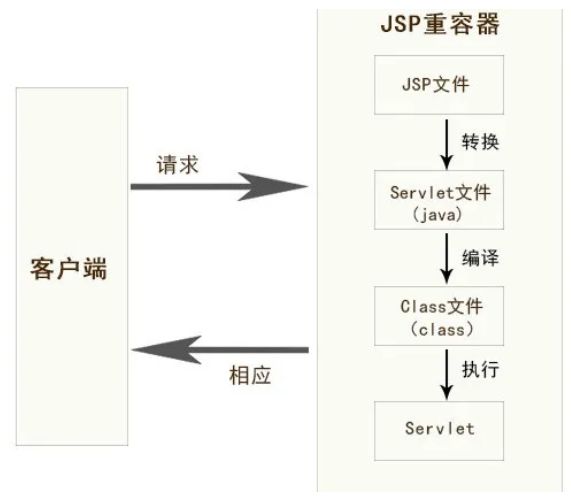 Java Web开发与应用_JSP基于Java开发Web应用程序特点有哪些？-CSDN博客