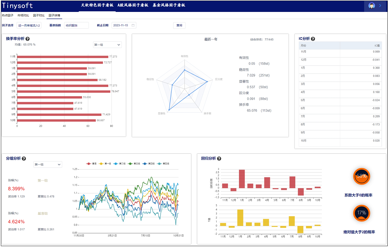 天软特色因子看板 (2023.11 第11期)-CSDN博客