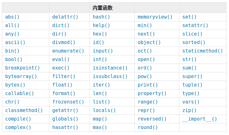 基本的python内置函数ordxpython基础教程:内置函数(一) Csdn博客