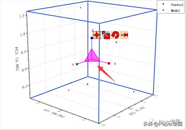 origin图上显示数据标签_Origin做PCA图(文字版)_weixin_39986171的博客-CSDN博客