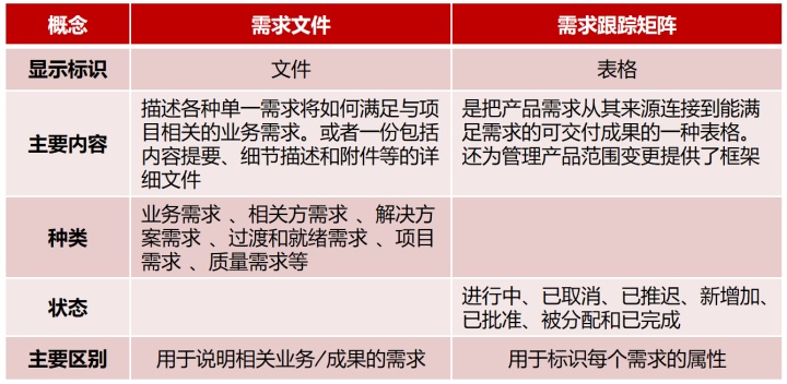 pmp中ram和raci的区别_【PMP考前冲刺】知识点大全（四）-CSDN博客