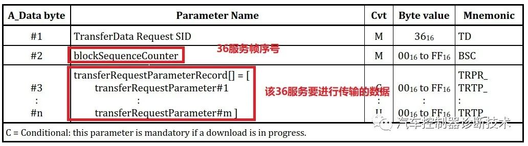 uds下载服务流程图_UDS之ECU刷写（Software Update）那回事-CSDN博客