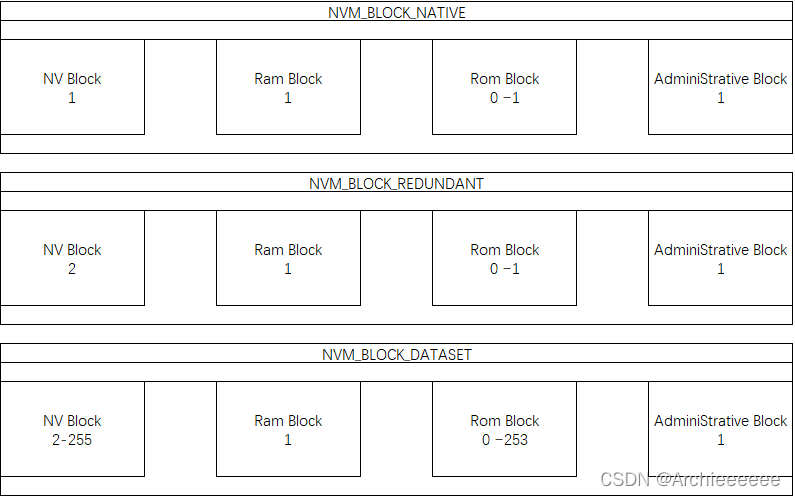 AutoSar MemStack之概念介绍-CSDN博客