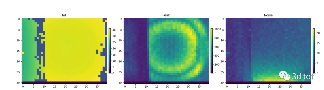 dToF直方图之美_2_dtof 散点 面阵-CSDN博客