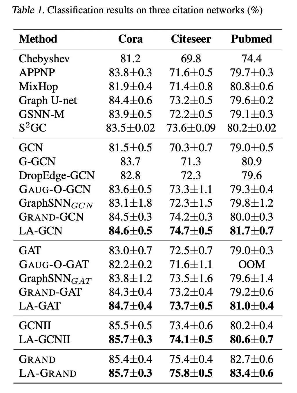 ICML 2022 | 图神经网络的局部增强-CSDN博客