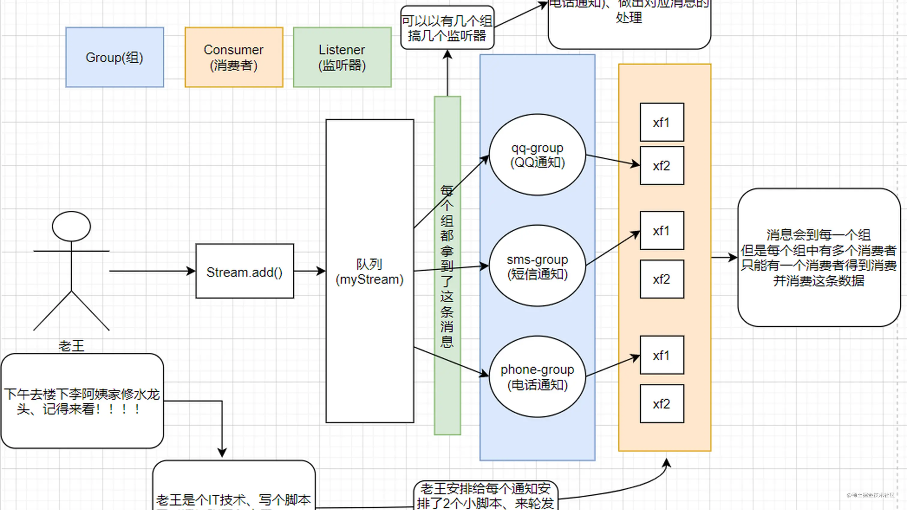 Java实现redis的stream数据结构消息队列demo Redis Stream Ack Java Csdn博客