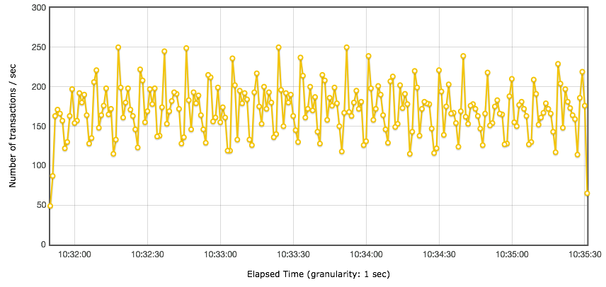 26丨案例：手把手带你理解TPS趋势分析*_tps曲线-CSDN博客