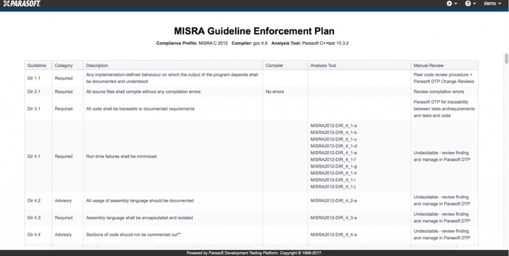 行业认证标准：MISRA编码标准（MISRA C:2012和MISRA C++:2008）-CSDN博客