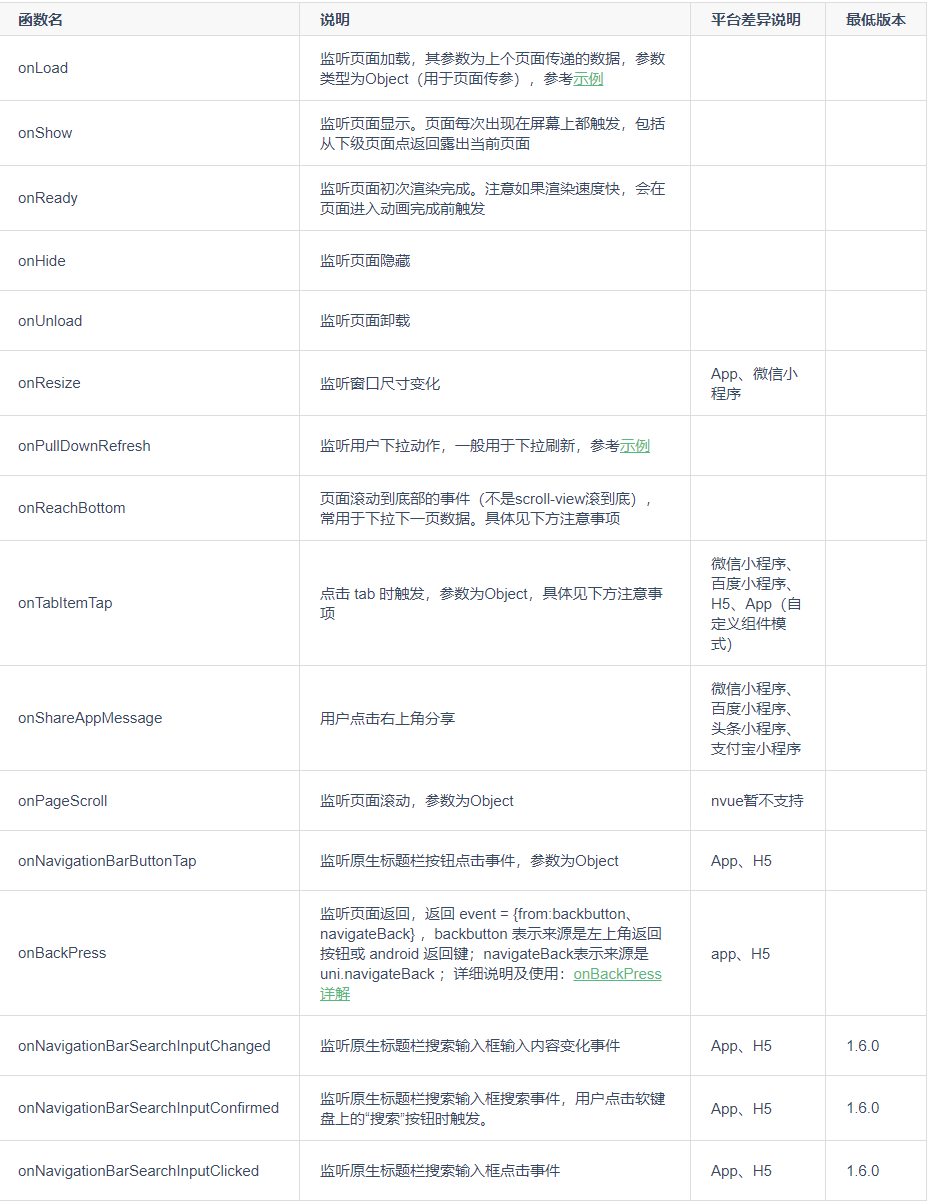 Uni App生命周期与vuejs生命周期uni App生命周期和vue的生命周期 Csdn博客