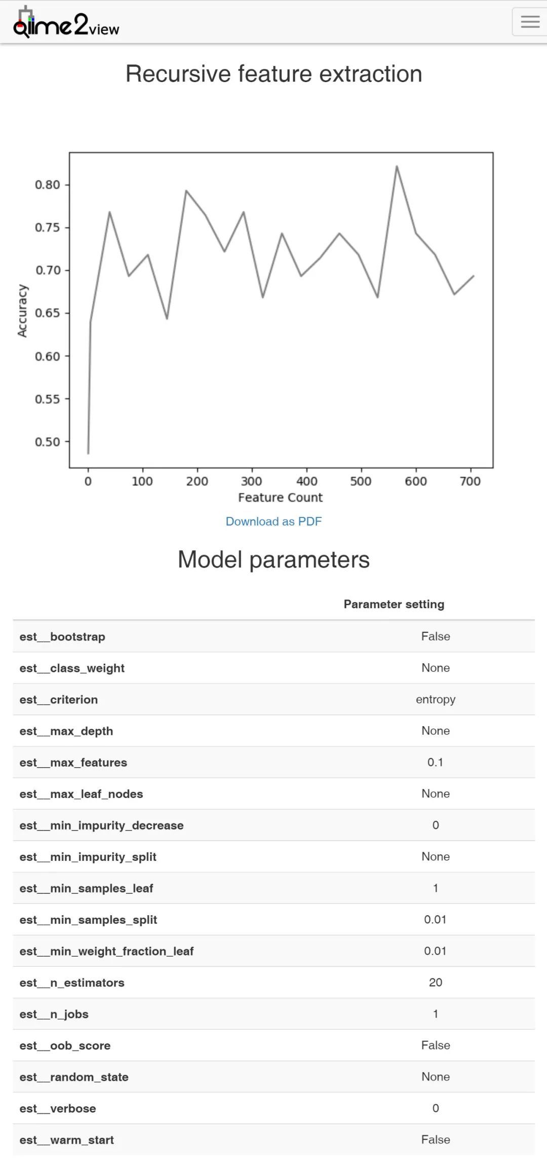 QIIME 2教程. 15样品分类和回归q2-sample-classifier(2023.5)-CSDN博客