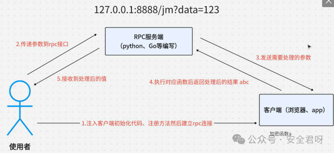 用JSRPC秒杀JS加密_burp jsrpc-CSDN博客