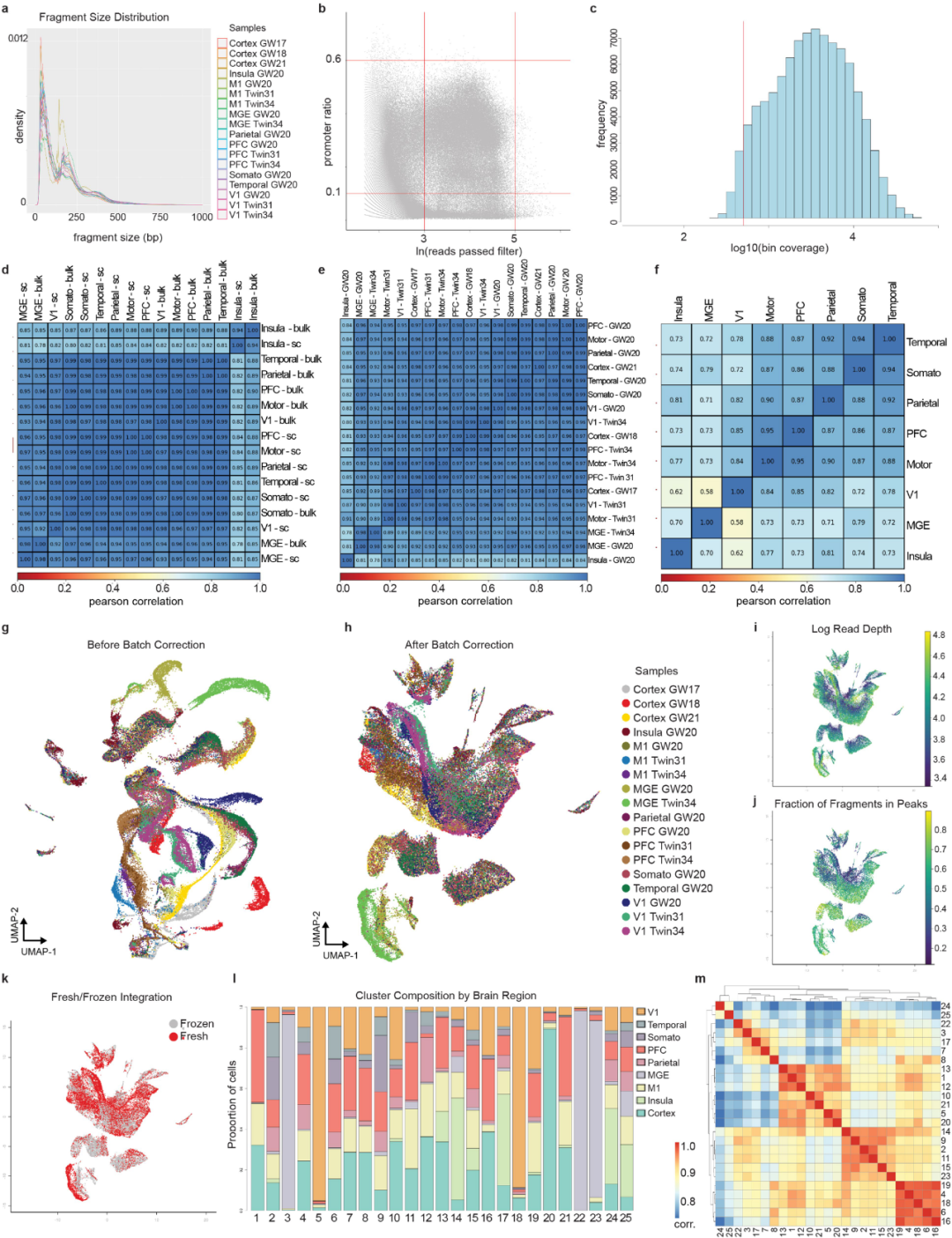 超1200张！《Nature》高清论文插图集下载_nature论文插图-CSDN博客