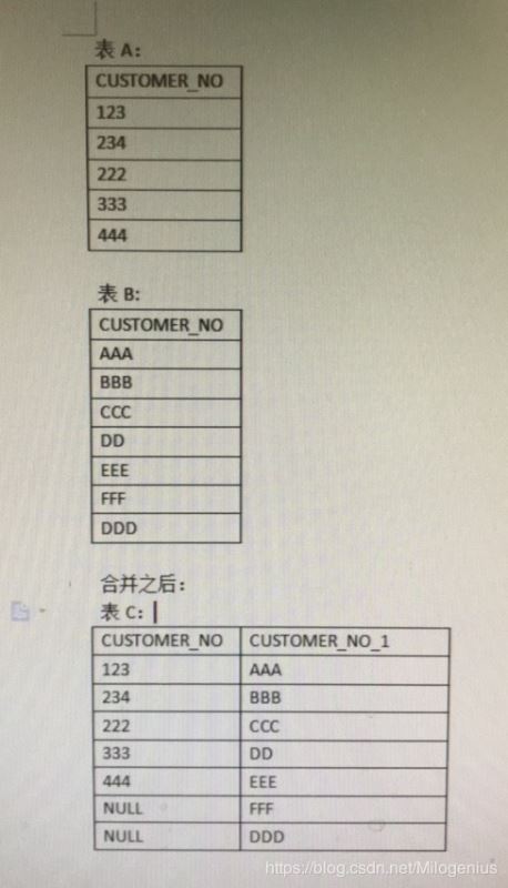 Oracle中10张表合并一张oracle 将多张表中的列合并到一张表中 Csdn博客 