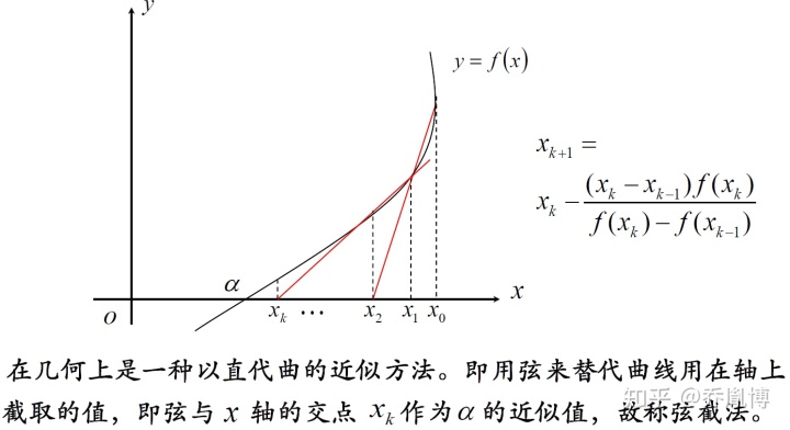 二分法求方程的根矩阵与数值计算(9)——非线性方程的迭代解法 Csdn博客