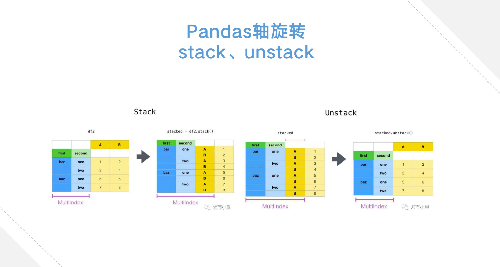 pandas入门PPT_pandas ppt 教程-CSDN博客
