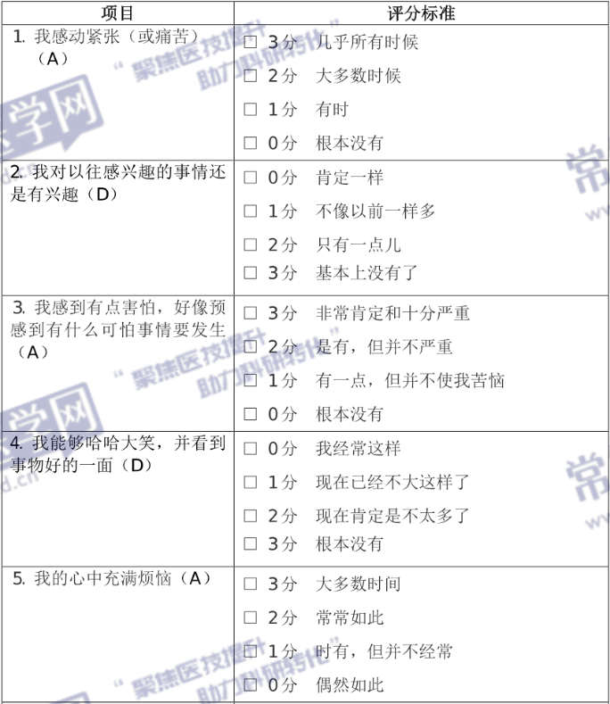 2024精神科常用评估量表汇总，附操作步骤与评定标准_抑郁焦虑压力dass量表 常模-CSDN博客