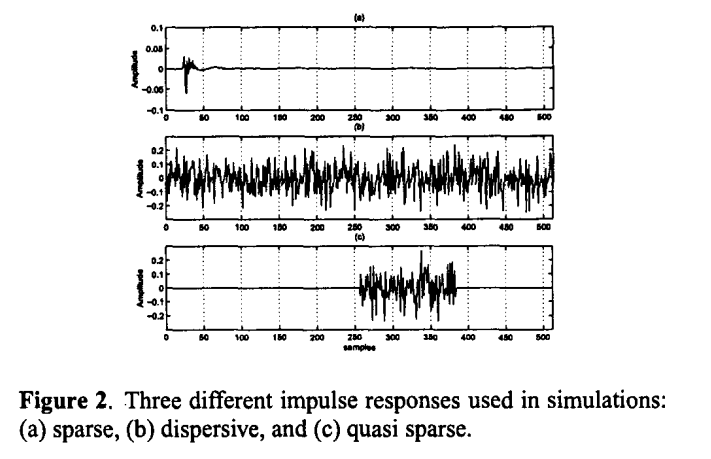 优化回声消除过程：AEC Challenge冠军方案线性部分解析_webrtc aec优化-CSDN博客