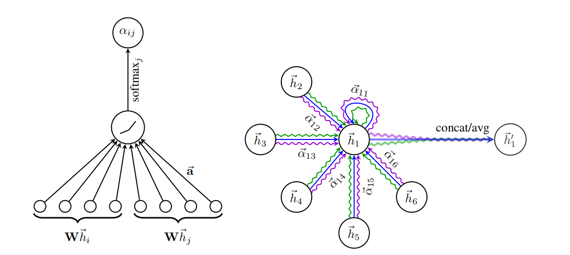 GNN图神经网络-CSDN博客