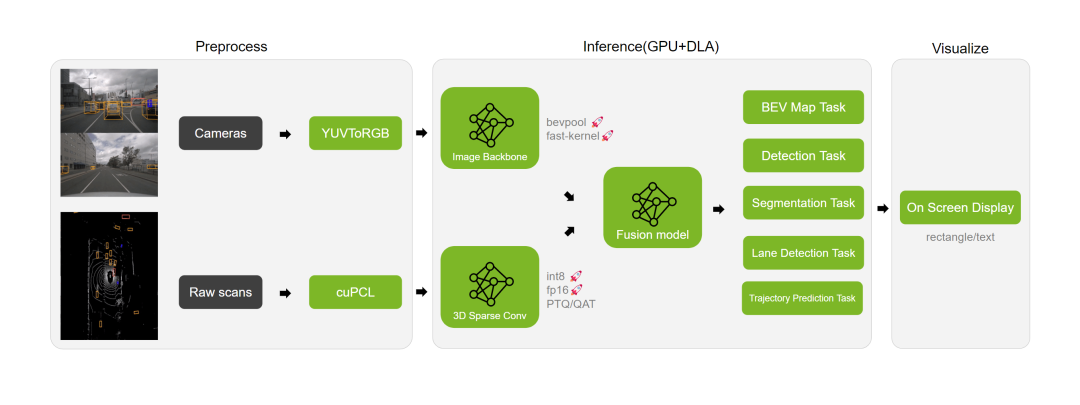 25FPS！英伟达首发BEVFusion部署源代码，边缘端实时运行！！！-CSDN博客