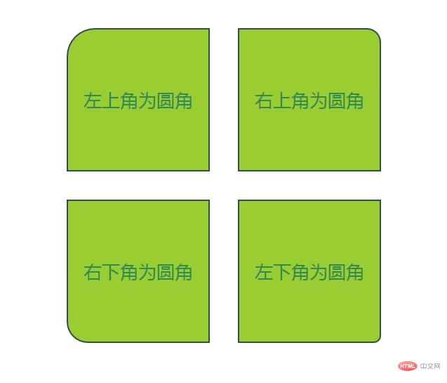 html5文本框设置圆角,css如何设置圆角边框？-CSDN博客