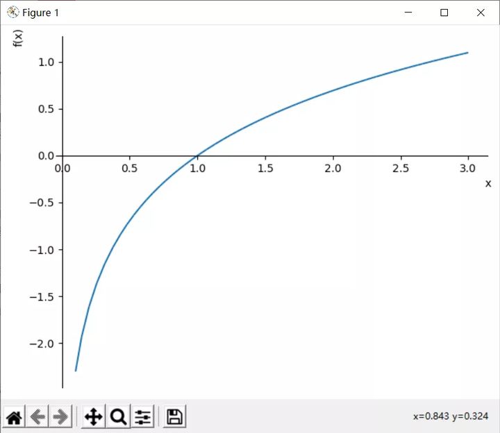 Python Log的反函数使用python玩转高等数学4:对数函数陈晓理的博客 Csdn博客