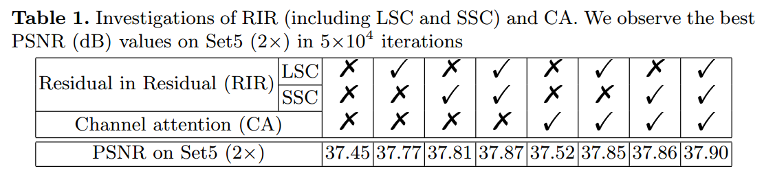 基于注意力机制的超分辨率重建汇总_超分辨率重建注意力机制-CSDN博客