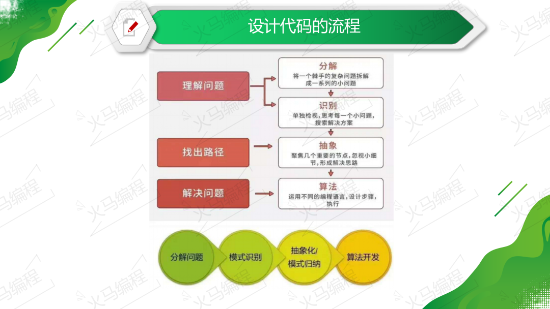 Python Turtle代码大全python第8课：while循环的应用 Csdn博客 