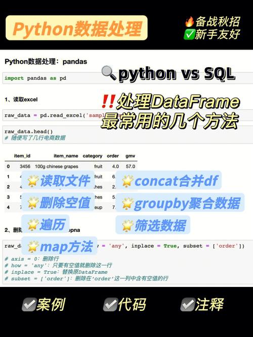 Python处理数据库用什么python处理数据安全吗 Csdn博客 