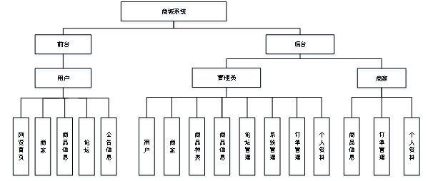 基于java的美妆商城系统设计与实现源码论文ppt部署文档教程等美妆店管理系统的设计与实现 Csdn博客