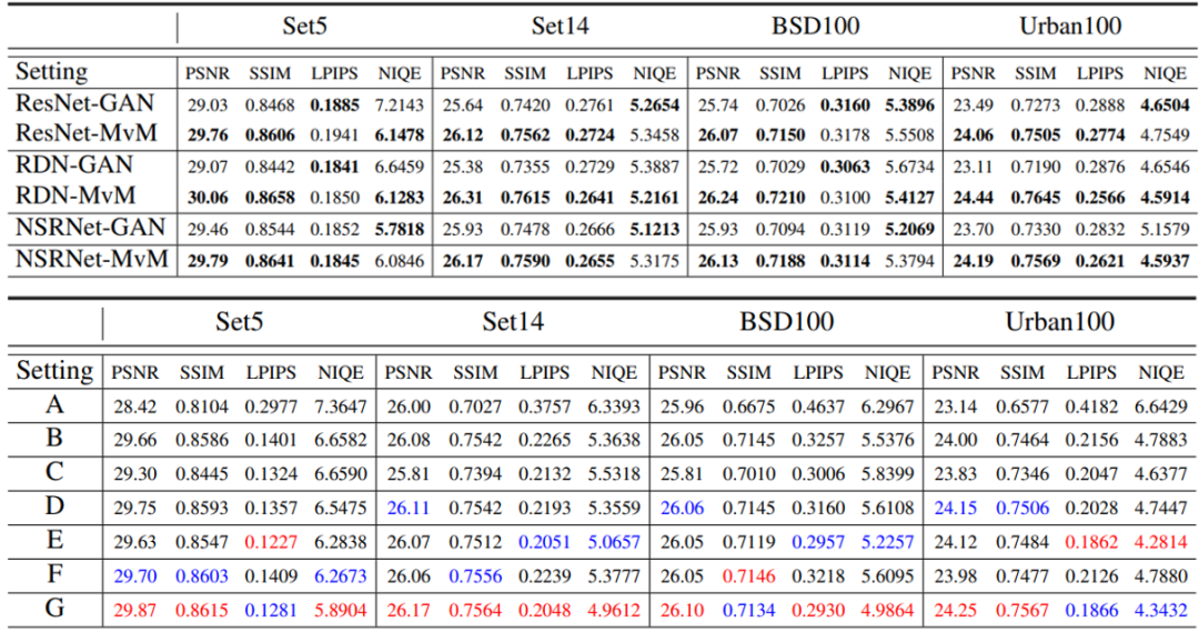 ICCV 2021 | 微软提出MvM：基于度量学习和流形匹配的生成模型-CSDN博客